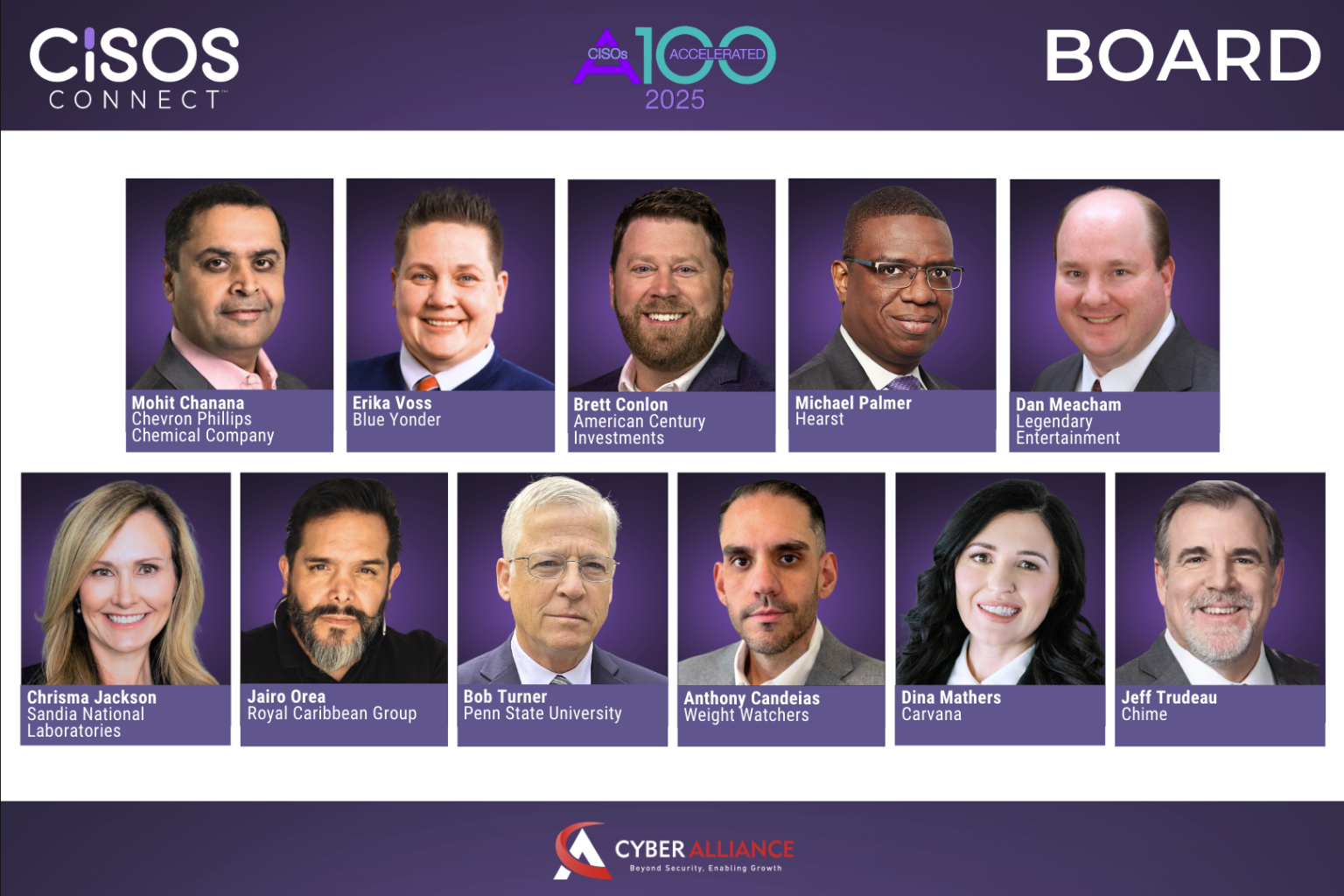 Congratulations to the 2025 CISOs Top 100 Accelerated CISOs Awards (A100) Winners - Security Current